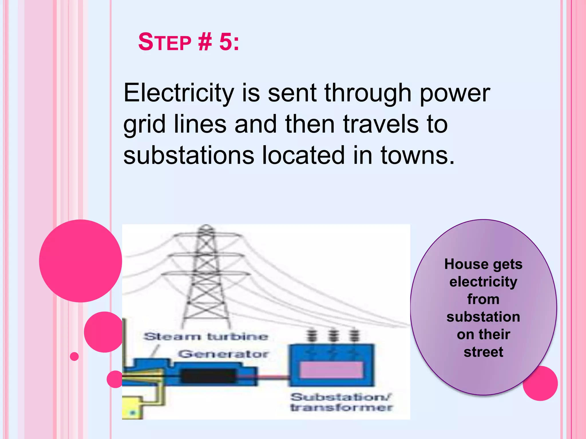 How does coal generate electricity? | PPSX