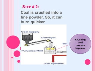 How does coal generate electricity? | PPSX