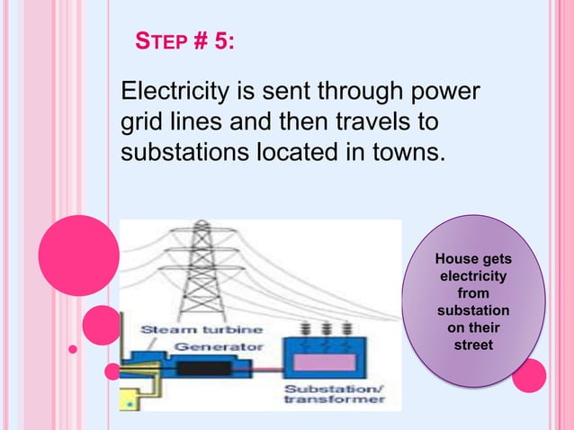 Diagram Explaining How Electricity Can Be Generated Using Co