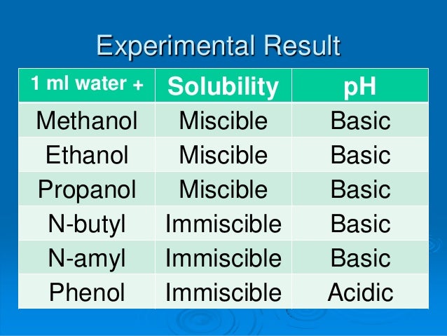 P.l alcohols and phenols