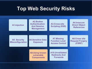 Web application security test tools | PPT