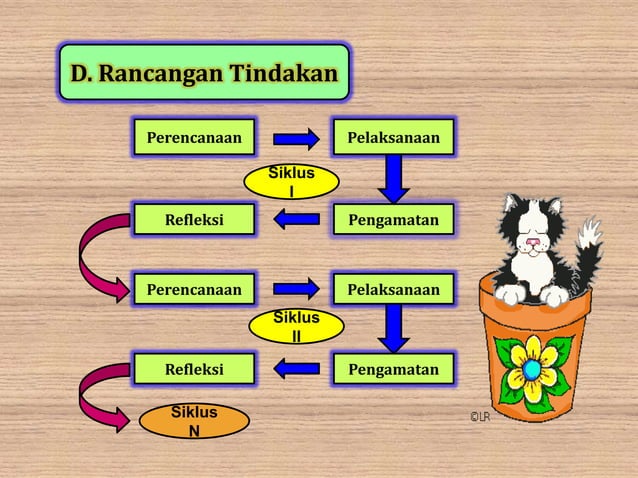 Contoh Power Point Hasil Penelitian | PPTX