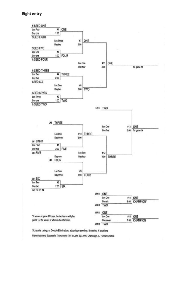 P.e 505. management | DOCX | College Sports | Sports