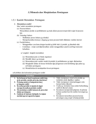 P.perniagaan bab 1 | DOCX