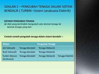 Contoh Pengubah Tenaga Dalam Sistem Mekanik - KianqoMonroe