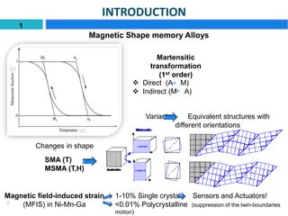 Fabrication of patterned ferromagnetic shape memory thin films | PPT