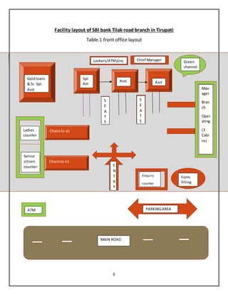 Report on Facility layout | DOCX