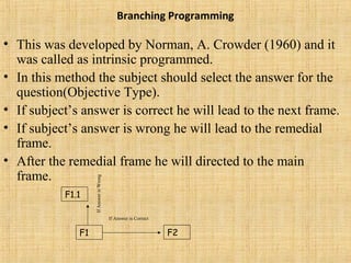 programmed learning | PPT