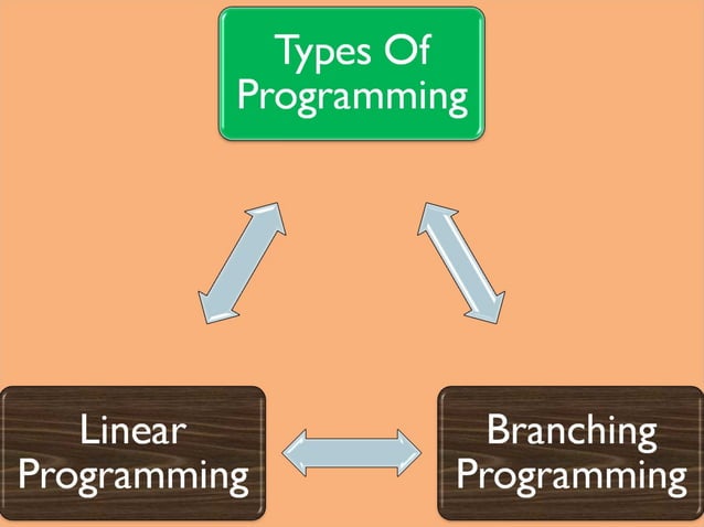 programmed learning | PPT