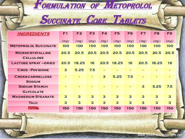 P.d.d.s. metoprolol succinate