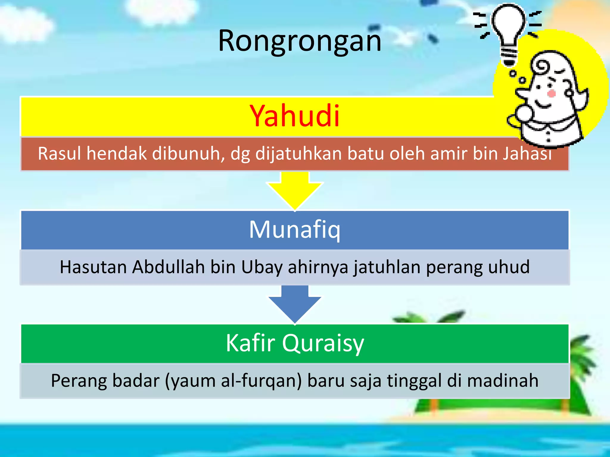 islam pada masa nabi muhammad | PPT
