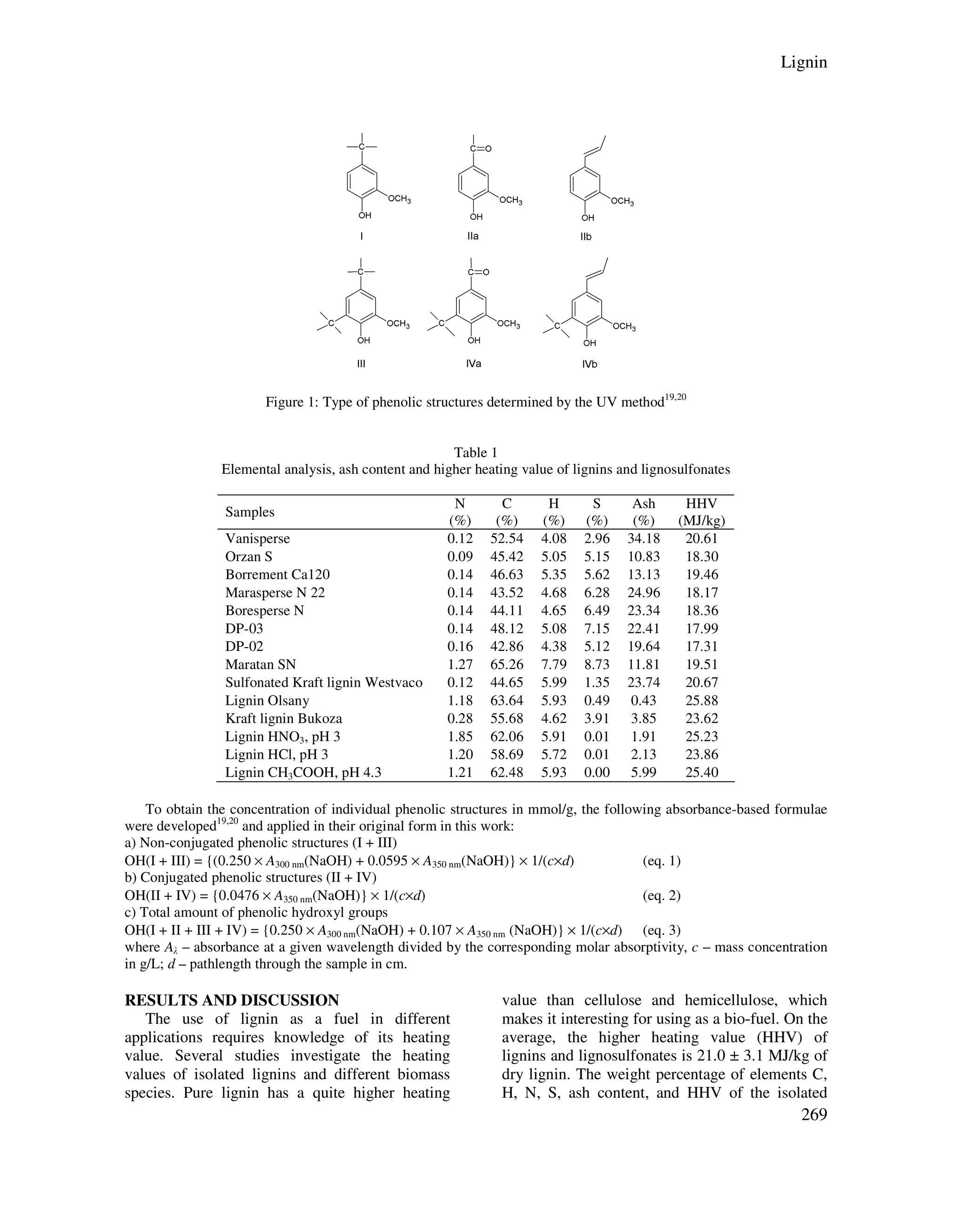 CHARACTERIZATION AND COMPARISON BY UV SPECTROSCOPY OF PRECIPITATED ...