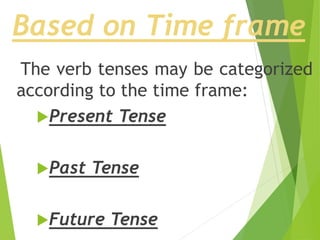 P.p.t. on english tenses | PPTX