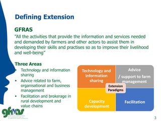 Overview of GFRAS Extension Evaluation Initiative | PPTX