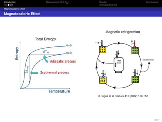 Magnetocaloric effect and magnetic field-induced martensitic ...