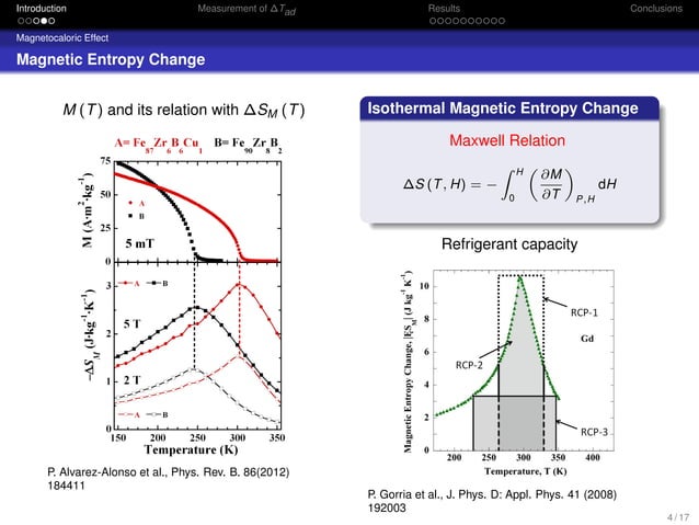Magnetocaloric effect and magnetic field-induced martensitic ...