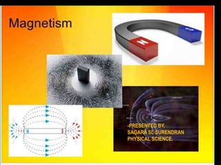 MAGNETISM | PPT