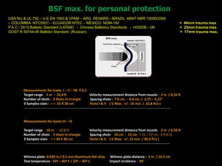 P.a.c protective armor chart public | PDF | Arms & Ammunition ...