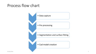 data acquisition methods in reverse engineering | PPTX