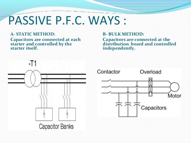 P.F.C. Methods in Non-Linear Loads