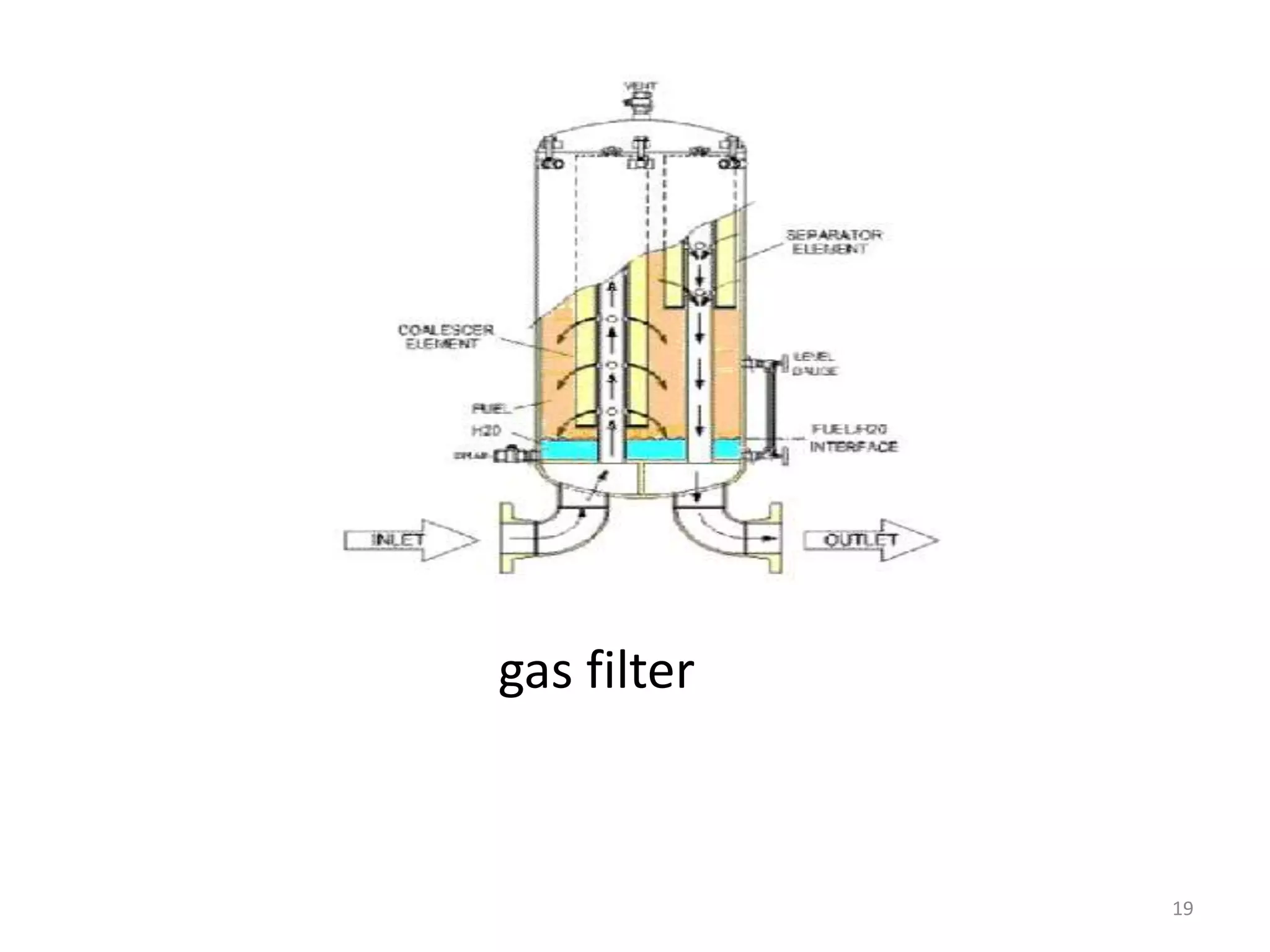 Theory and factors affecting filtration,discuss different types of ...