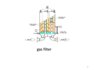 Theory and factors affecting filtration,discuss different types of ...