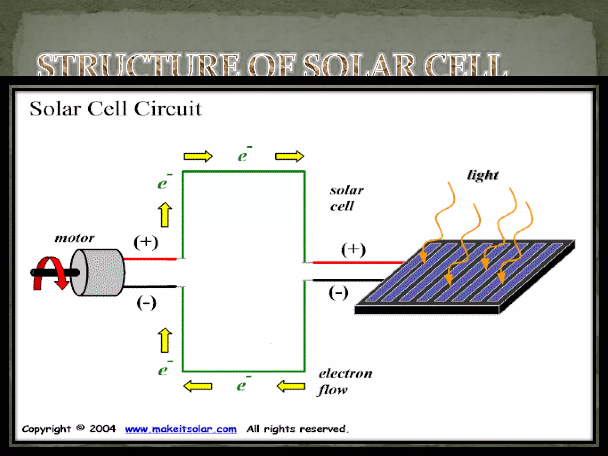 P.p.t on types of electric cells | PPTX