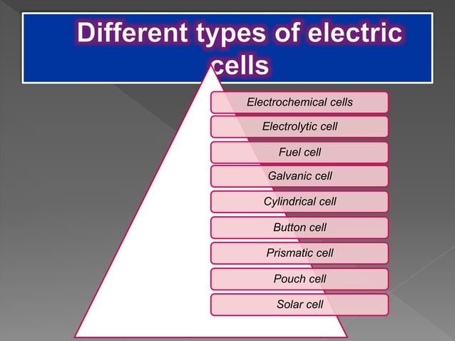 P.p.t on types of electric cells | PPTX | Physics | Science