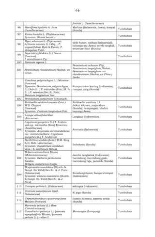 Permen LHK No. P.94 Tahun 2016 tentang Jenis Invasif | PDF