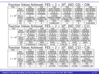 Adaptive Constraint Handling and Success History Differential Evolution ...