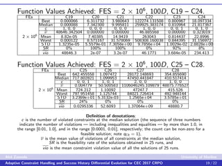 Adaptive Constraint Handling and Success History Differential Evolution ...