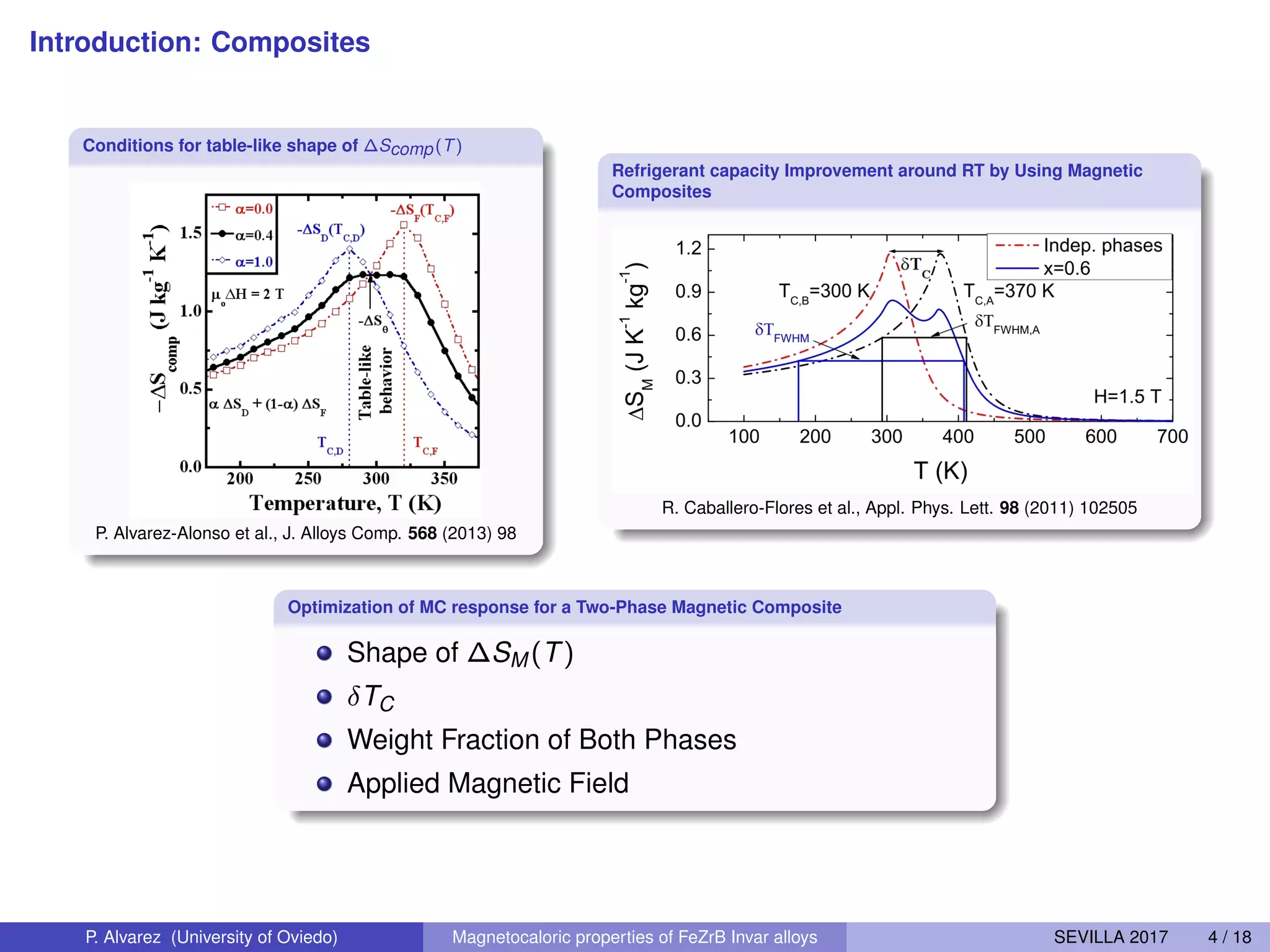 Revisiting the magnetic and magnetocaloric properties of FeZrB Invar alloys under high-magnetic ...