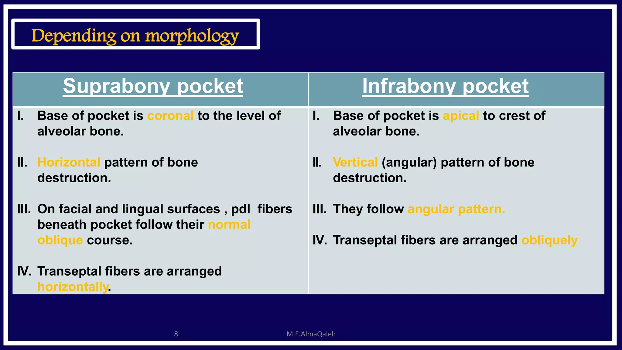Periodontal Pocket | PDF