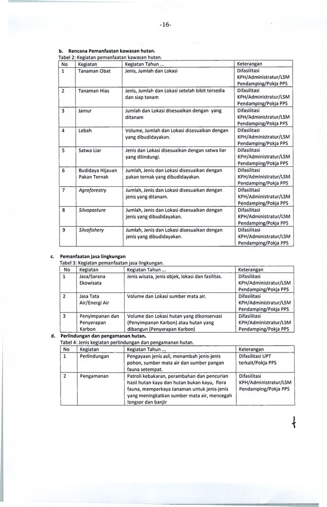 Peraturan Direktur Jenderal PSKL Nomor 8 Tahun 2017 Tentang : Pedoman ...