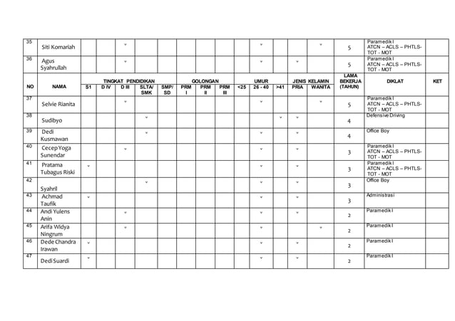 P.2. rencana kebutuhan sdm | PDF