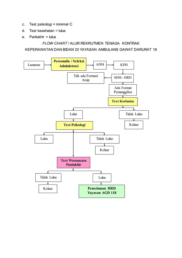 P.2. rencana kebutuhan sdm | PDF