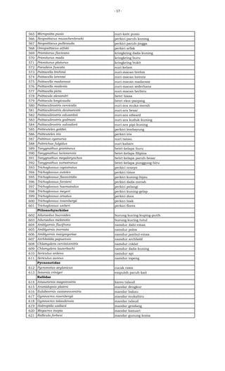 Peraturan Menteri Burung yang Dilindungi | PDF