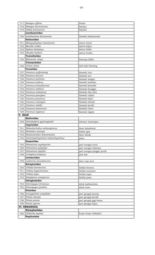PermenLHK P.20/2018 jenis tumbuhan satwa lindung | PDF