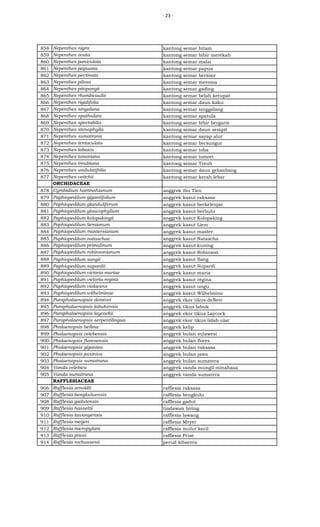PermenLHK P.20/2018 jenis tumbuhan satwa lindung | PDF