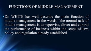FUNCTIONS OF MIDDLE MANAGEMENT | PPTX