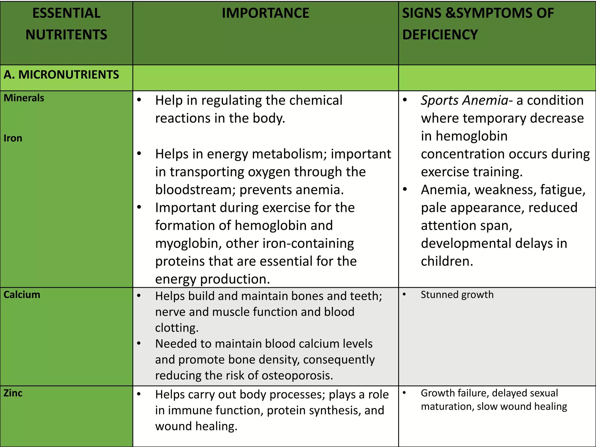 FUEL FOR PERFORMANCE | PPTX