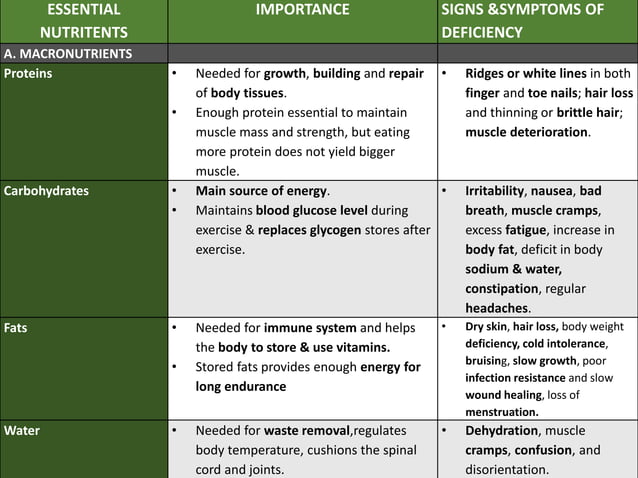 FUEL FOR PERFORMANCE | PPTX