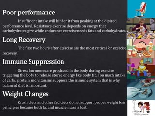 FUEL FOR PERFORMANCE | PPTX