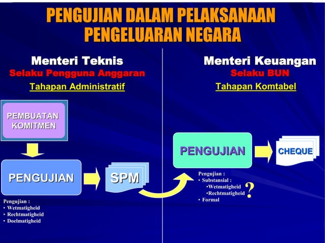 Ruang Lingkup Keuangan Negara - Perumperindo.co.id