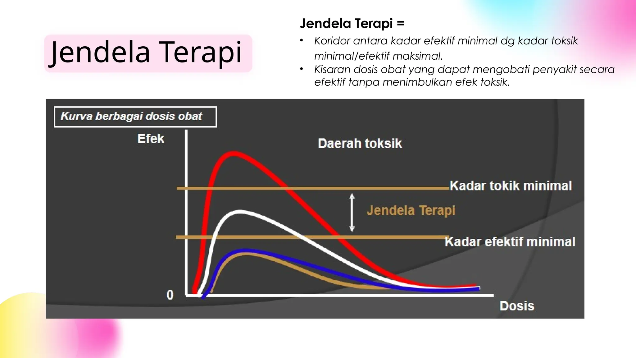 Pengantar Farmakokinetik dan Parameter Farmakokinetik.pptx