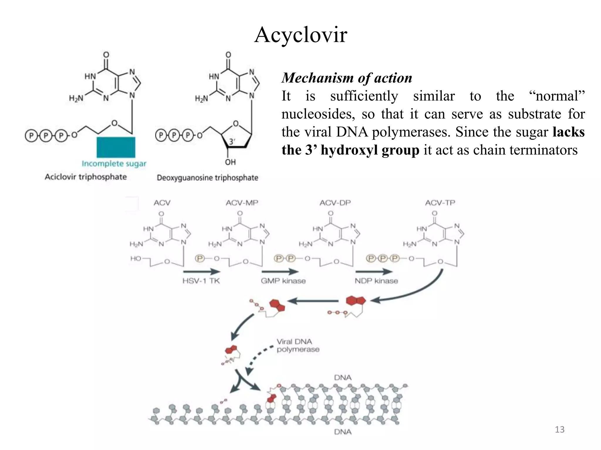 antiviral drugs medicinal chemistry by padala varaprasad | PPTX