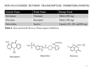 antiviral drugs medicinal chemistry by padala varaprasad | PPTX