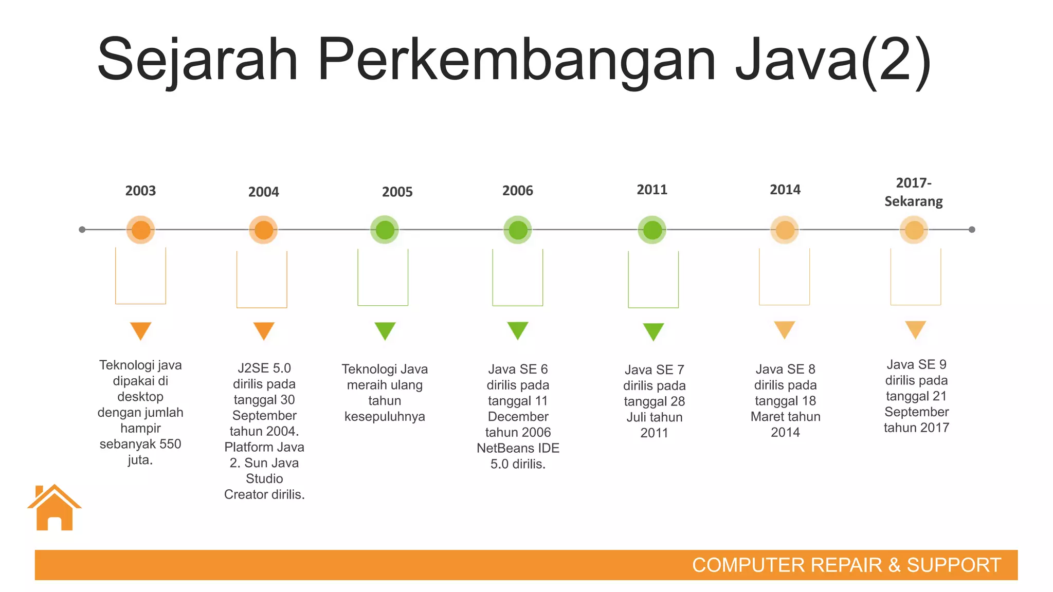 Sejarah Java | PPTX