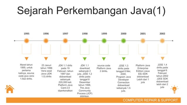 Sejarah Java | PPT