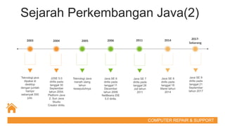 Sejarah Java | PPTX